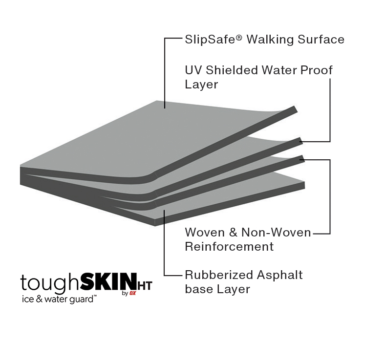 ToughSkin HT Ice and Water Guard | LBM Journal