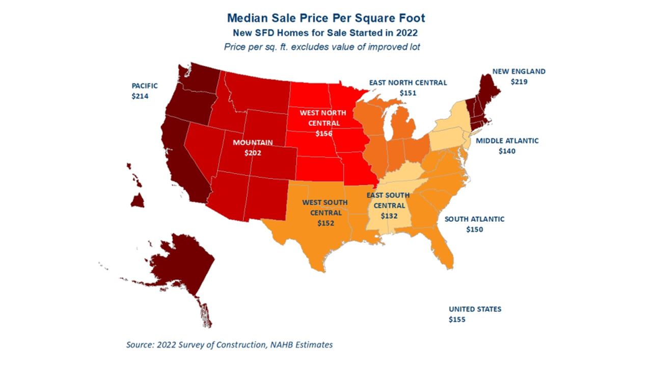 Square foot prices more than double inflation in 2022 | LBM Journal
