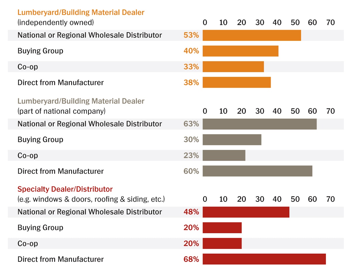 Real Issues Real Answers: The Vendor Advantage | LBM Journal