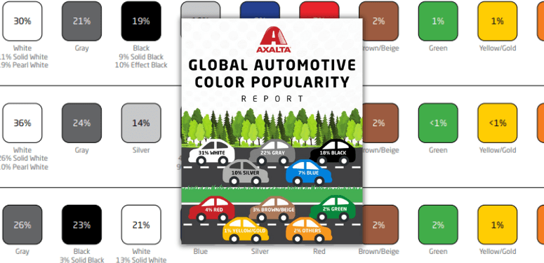 Gains on Grey: White remains most popular car colour, grey grows in ...