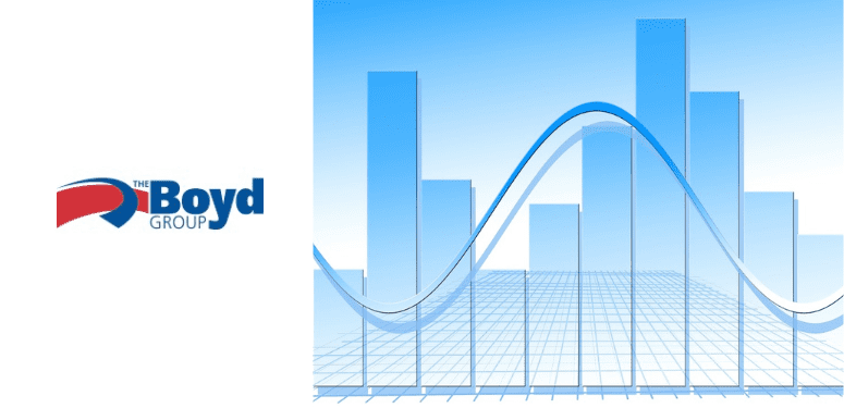 Quarter Comprehension: Boyd releases Q3 results; CEO Tim O’Day says ...